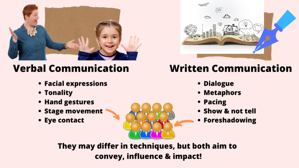 Writing As A Foundational Step To Become A Credible Speaker