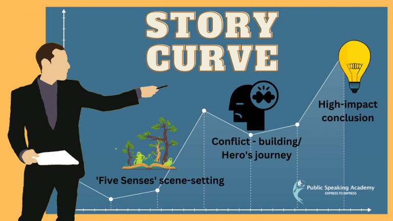 Story Curve Glossary: